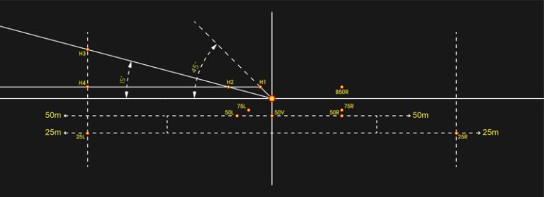 What is a good headlight beam pattern? (DOT/ECE) | LedoAuto