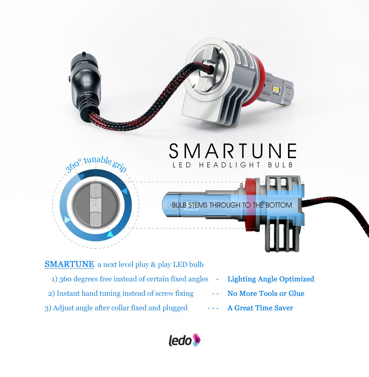 SMARTUNE LED Headlight Bulbs | Ultra-Bright & Long-Lasting Car Lighting ...