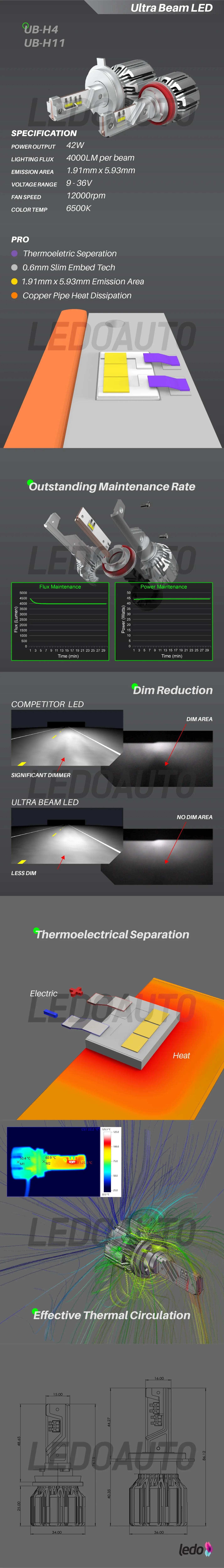 Ultra Beam LED Headlight Bulbs | Real Stable Light Output | TST Thermal ...